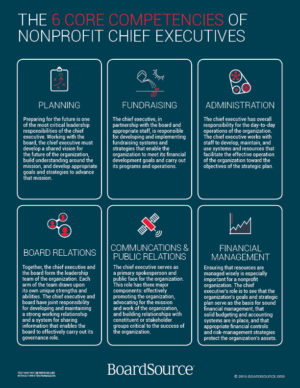 Core Competencies of Nonprofit Chief Executives - BoardSource