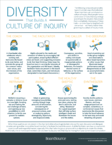 Culture and Dynamics - BoardSource