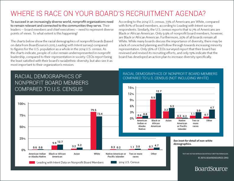 Board Composition and Recruitment - BoardSource