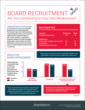Board Composition and Recruitment