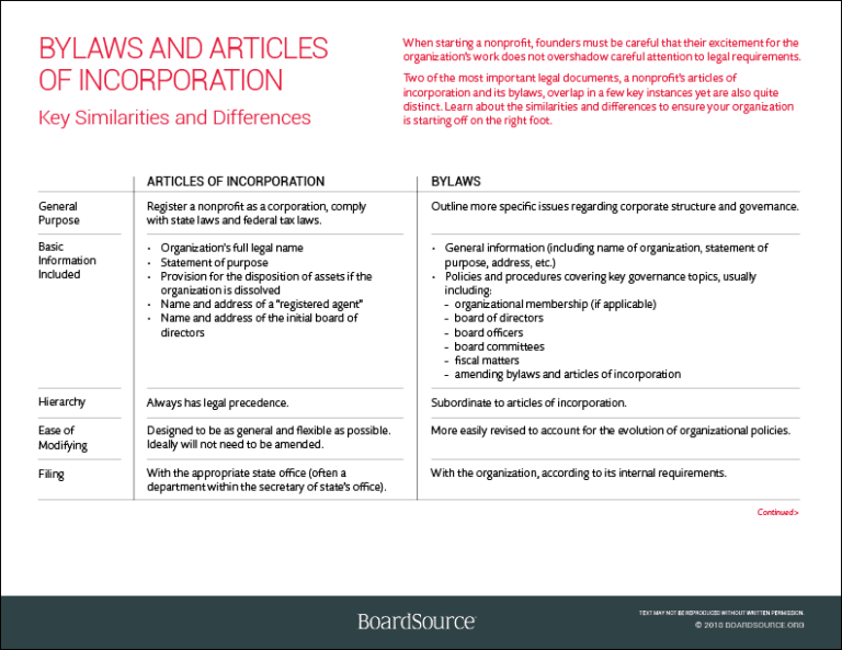 Common Nonprofit Board Responsibilities | BoardSource