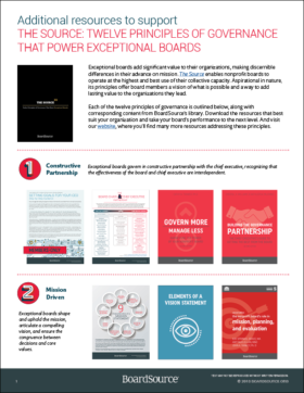 Board Member Roles and Responsibilities | BoardSource