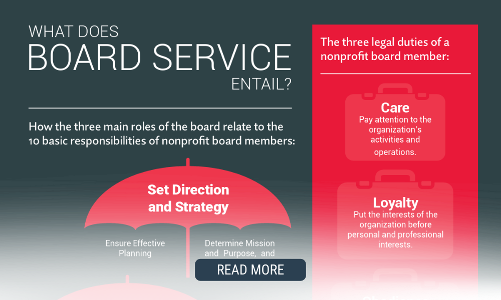 Board Service Infographic - BoardSource